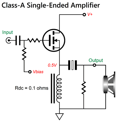 Single-Ended Versus Push-Pull